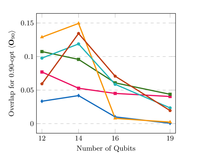 Production & Logistics: Quantum algorithms for multi-knapsack ...
